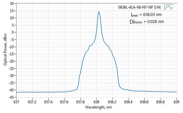 638 nm Narrow Linewidth Laser (VBG HP Diode; Free-space)