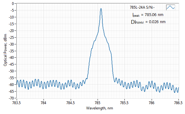 785 nm SLM Laser
